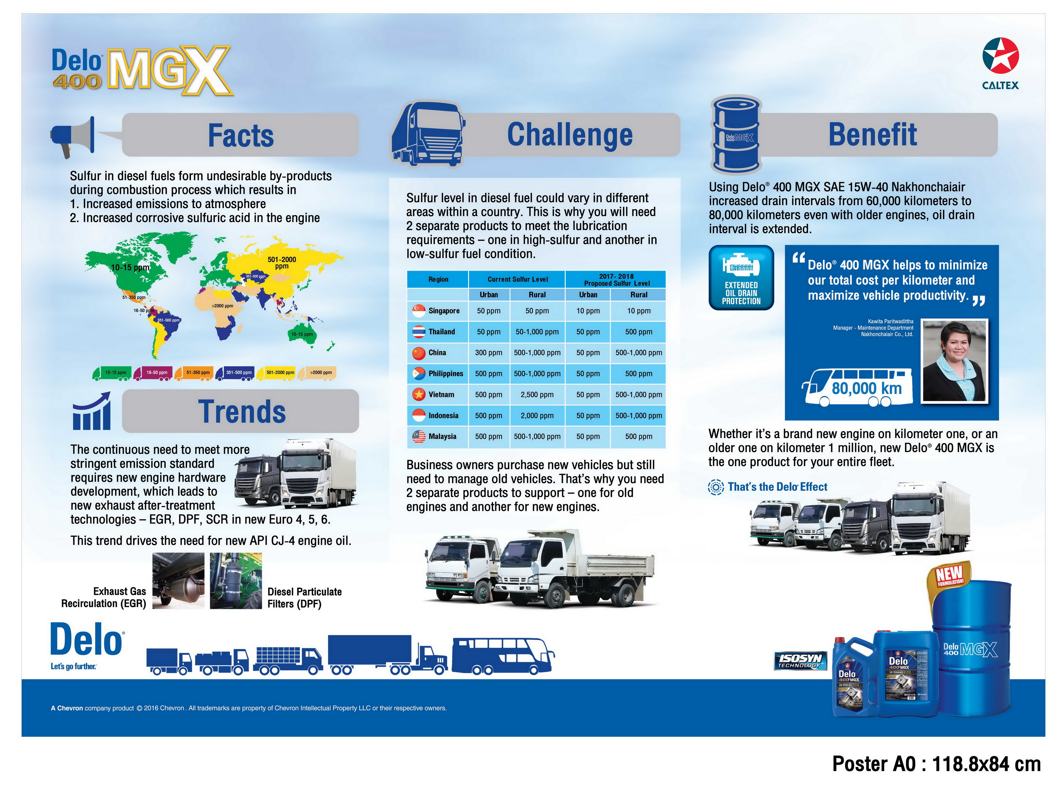 Delo® 400 MGX SAE 15W-40 Heavy Duty Diesel Engine Oil | Indonesia